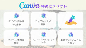 【基本編】Canvaの使い方を初心者向けに解説！ブログデザインを無料でおしゃれに | モフデザイン-mofu design-