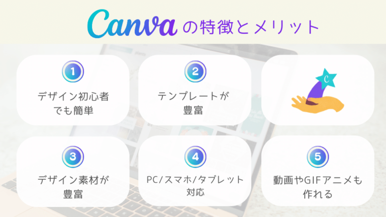 Canvaの使い方を初心者向けに解説！【基本編】ブログデザインを無料でおしゃれに | モフデザイン-mofu design-